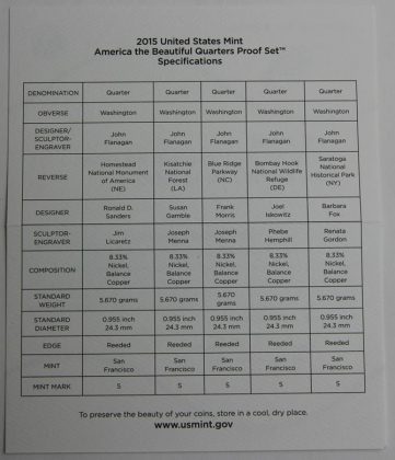 2015 America the Beautiful Quarters Proof Set Photos | CoinNews