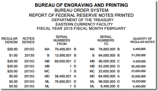 BEP Money Production in Washington DC, February 2015 | CoinNews