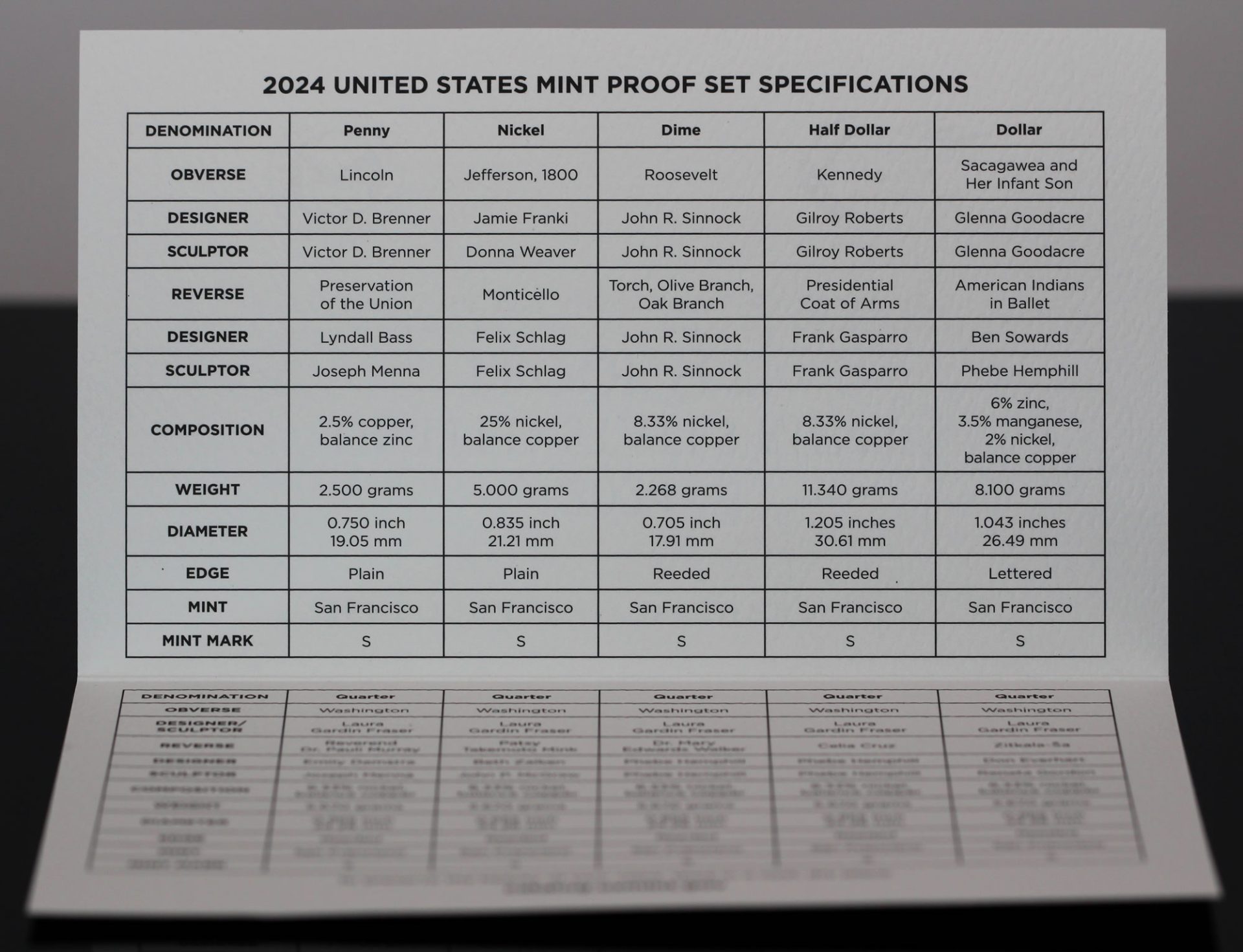 Errors in U.S. Mint’s 2024 Proof Set COA | CoinNews