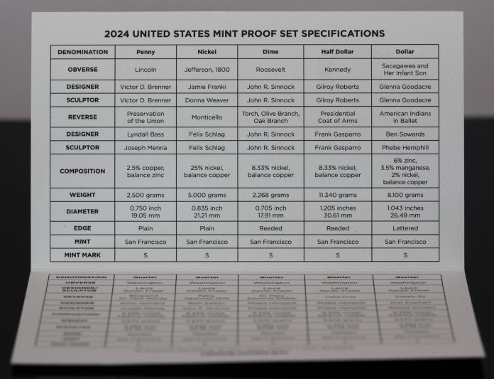Errors in U.S. Mint’s 2024 Proof Set COA | CoinNews